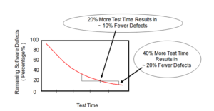 Is your “Defect Leakage” out of control? - IDT
